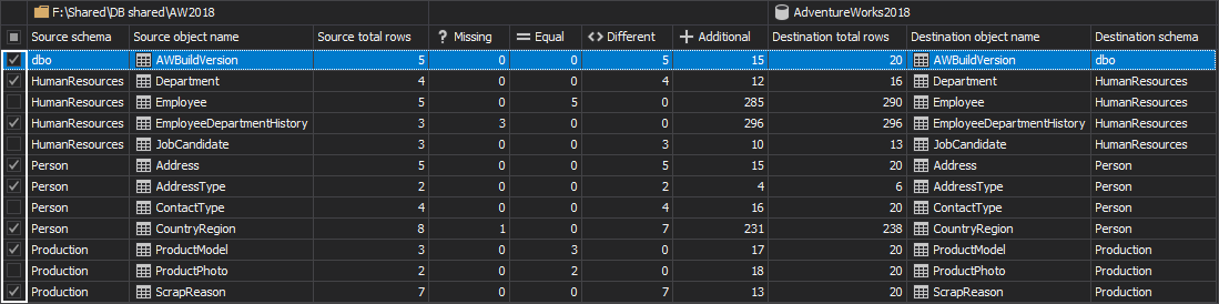 How To Automatically Pull Data From A Shared Script Folder To A Sql 